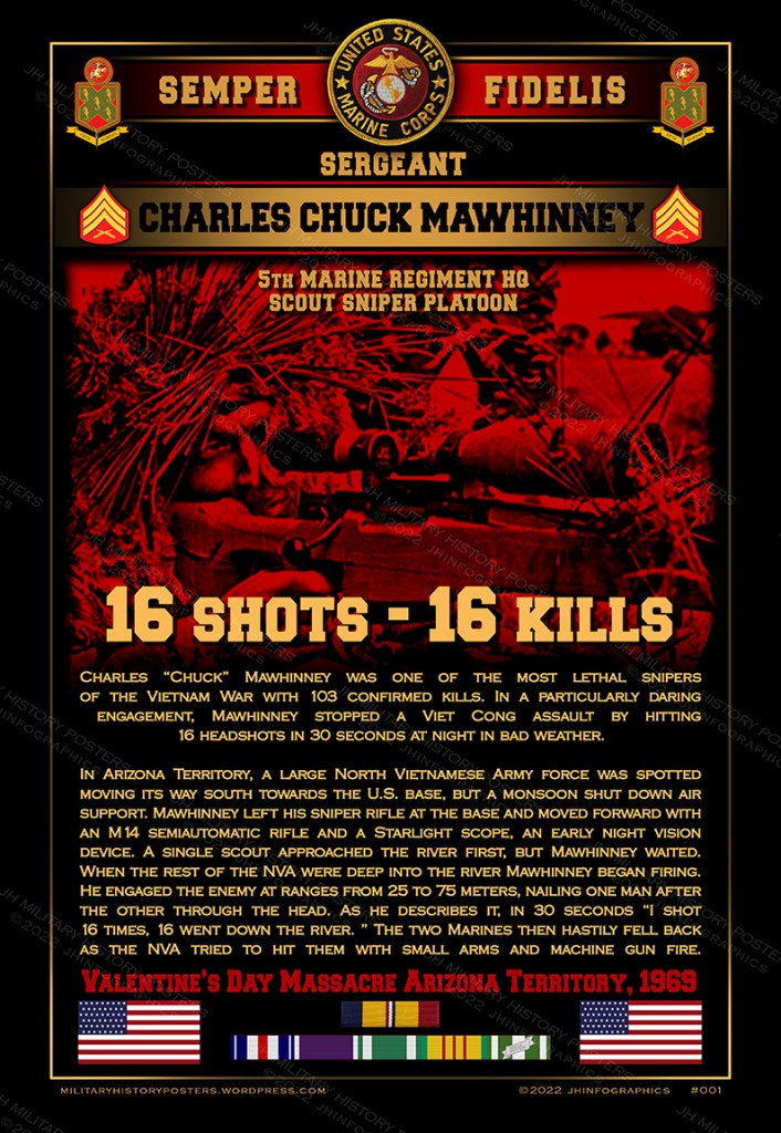 USMC (PAGE 1) | JH MILITARY HISTORY POSTERS